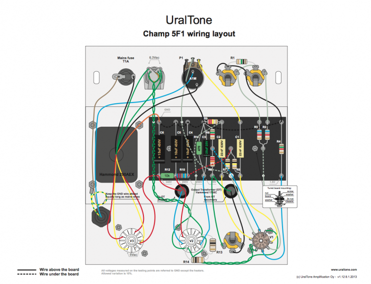 5F1 Champ - kasausohjeet - UralTone info